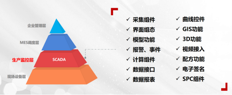 亚控国产化高端监控平台（KingSCADA4.0信创版）-信创SCADA平台-西安科兴众诚智能-西安科兴众诚智能技术有限公司